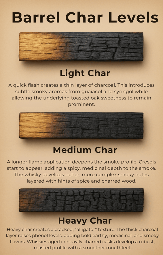 From CHAR TO TOAST: How Fire Shapes WhiskEy’s Flavor